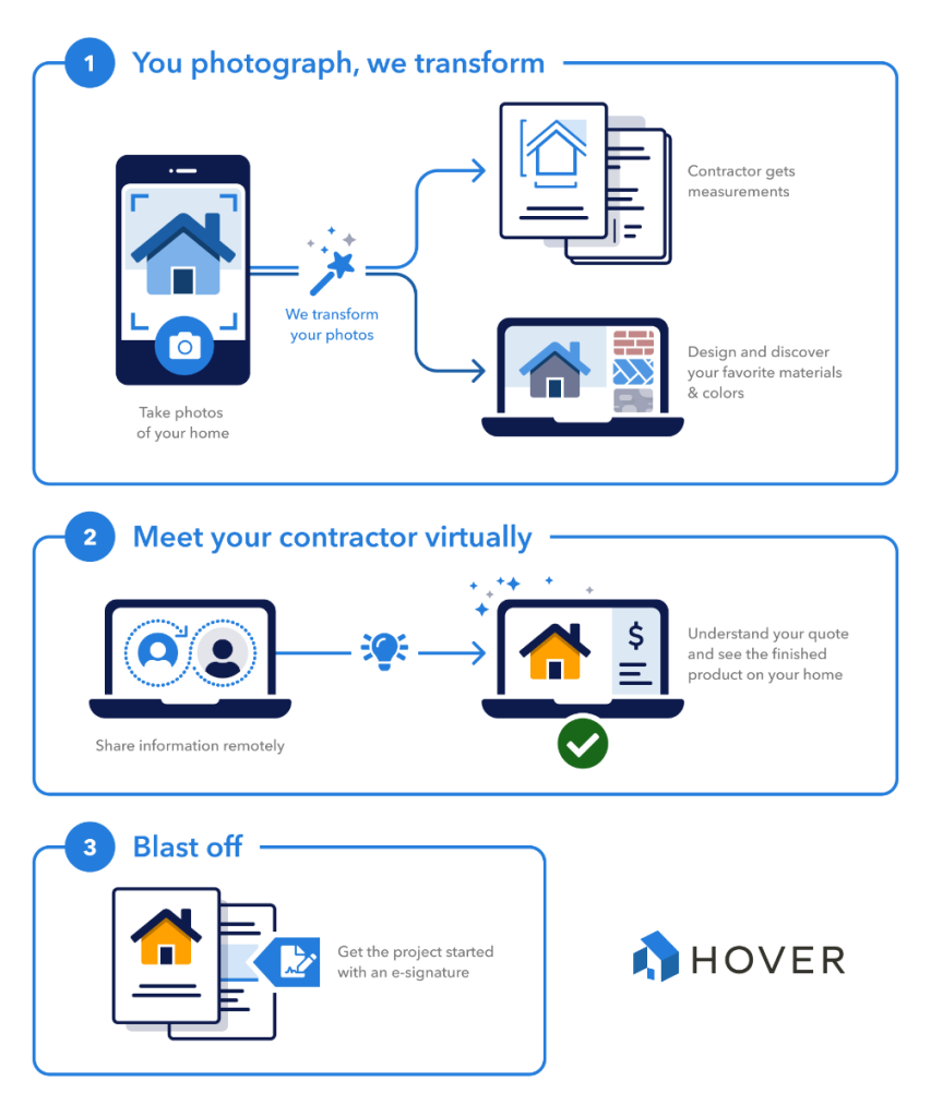 MAKE A 3D MODEL OF YOUR HOME - Springtree Restoration
